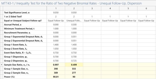 Sample Size Determination Example | Two Negative Binomial Rates Study