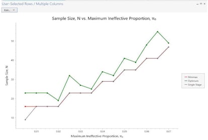 Simon's Two Stage Phase II Design in Oncology | Sample Size ...