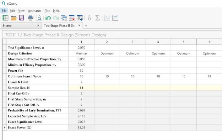 Simon's Two Stage Phase II Design | Sample Size Determination Example