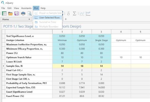 Simon's Two Stage Phase II Design | Sample Size Determination Example