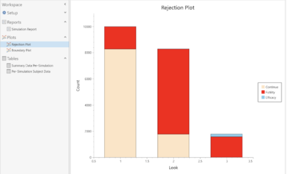 How to Simulate Group Sequential Trials in nQuery