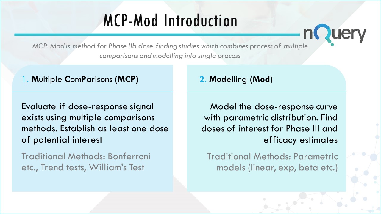 MCP-Mod (Multiple Comparisons Procedure - Modelling) Explained