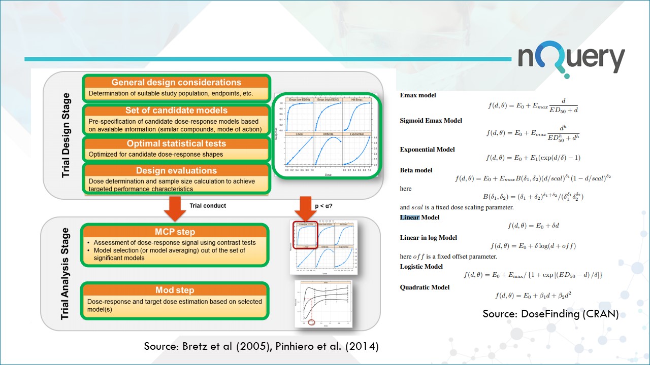 MCP-Mod (Multiple Comparisons Procedure - Modelling) Explained