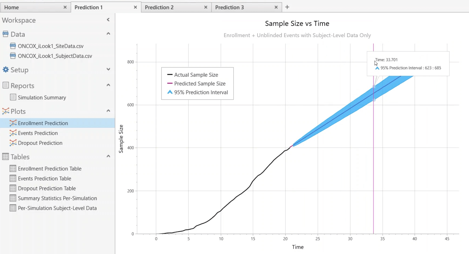Accurately predict your key trial milestones | nQuery Predict
